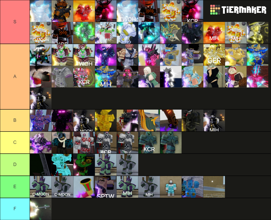 Pizza’s YBA Skin Tierlist Tier List (Community Rankings) - TierMaker