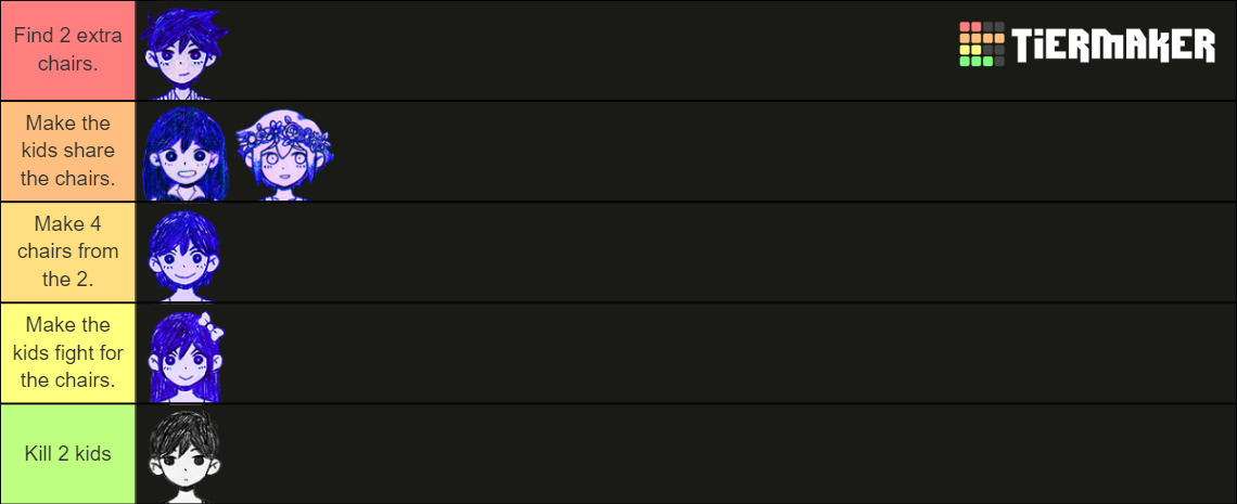 Omori Characters Tier List (Community Rankings) - TierMaker