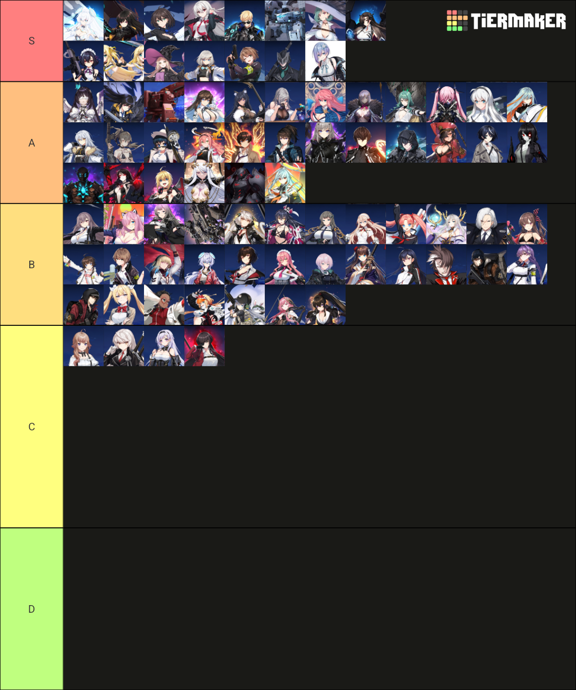 Counter:side character strong tier Tier List (Community Rankings) - TierMaker