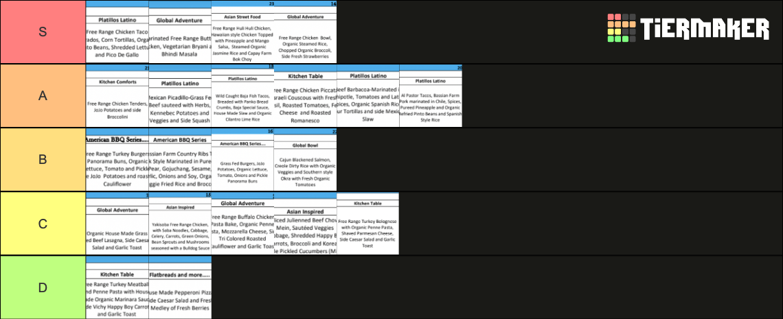 school lunch Tier List (Community Rankings) - TierMaker