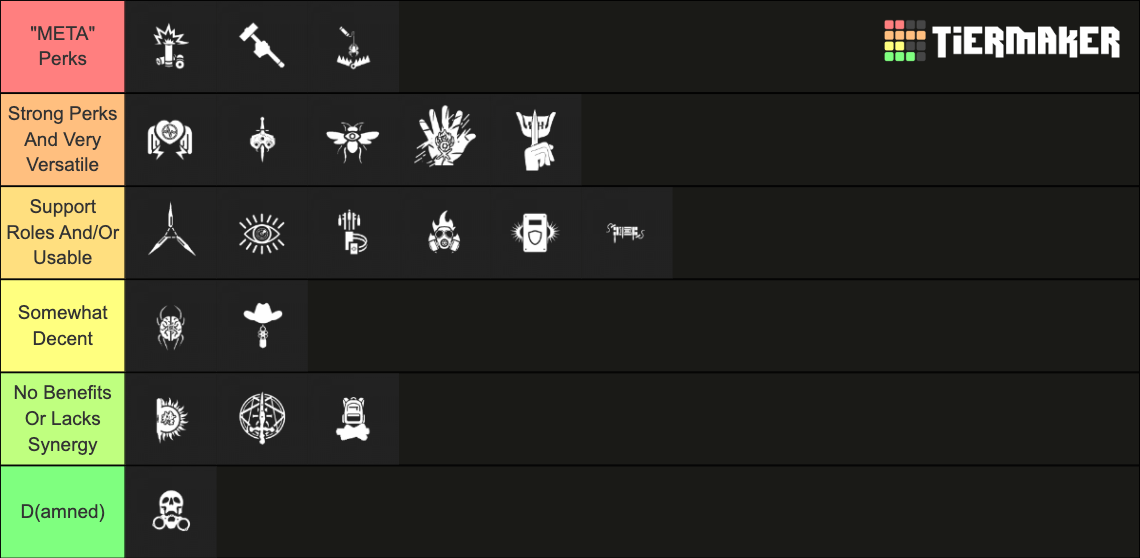 Decaying Winter: The Last Strandeds Perk Tierlist Tier List (Community Rankings) - TierMaker