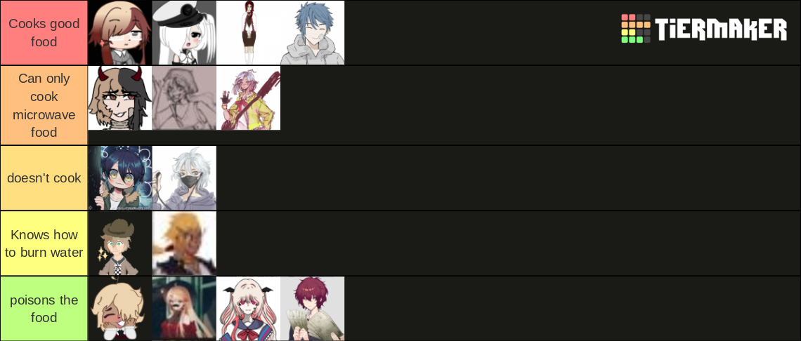 cooking Tier List (Community Rankings) - TierMaker