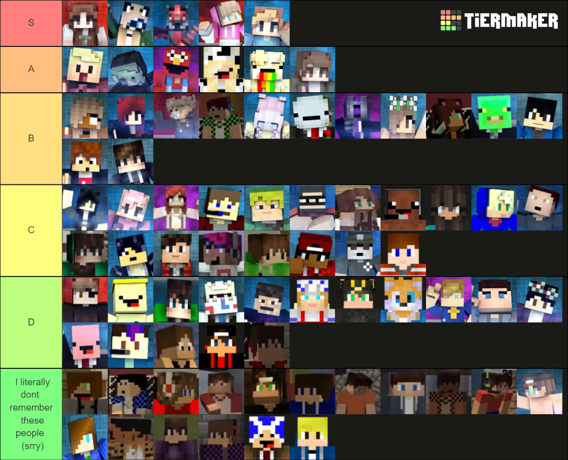 Big Brother Minecraft Houseguests Tier List (Community Rankings ...