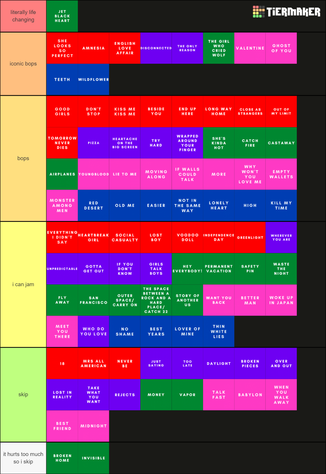 All the 5sos songs Tier List (Community Rankings) - TierMaker