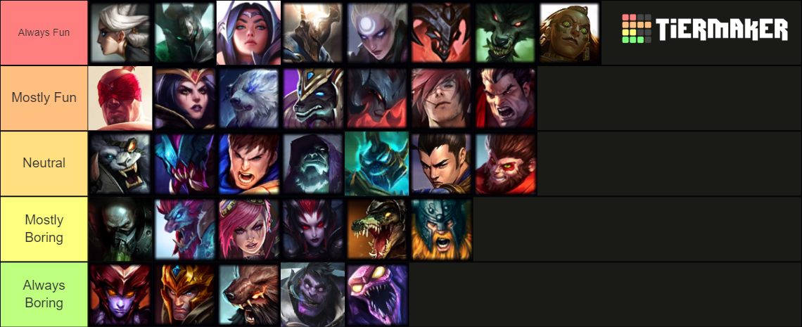 LoL fighters Tier List (Community Rankings) - TierMaker