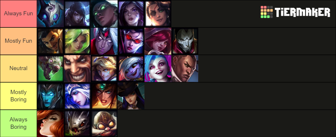 Ranking every Marksmen in LoL Tier List (Community Rankings) - TierMaker