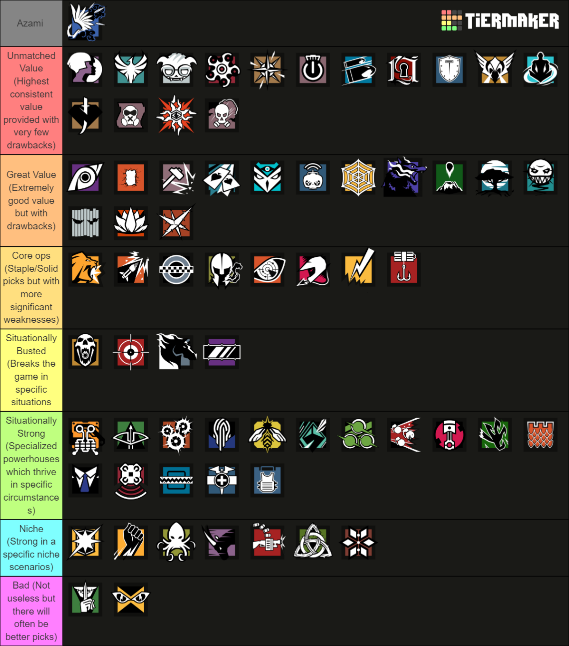 Rainbow Six Siege Dread Factor Tier List (Community Rankings) - TierMaker