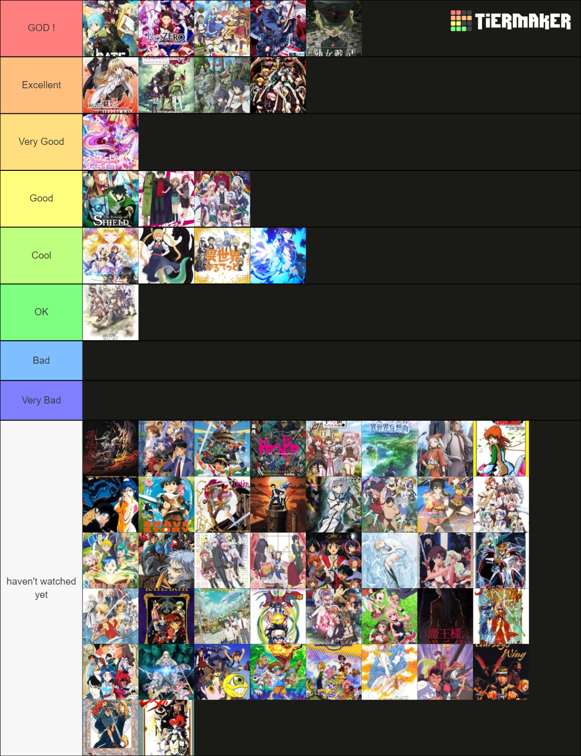 Isekai Anime Tier List (Community Rankings) - TierMaker