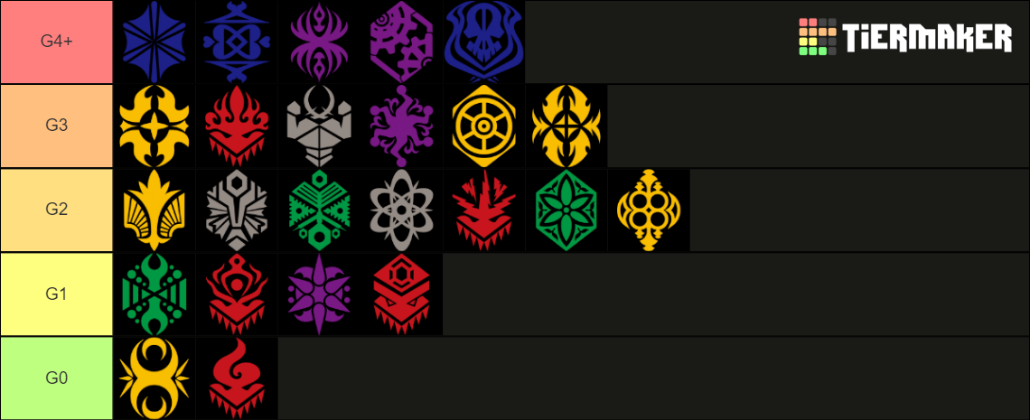 Cardfight!! Vanguard Clans Tier List (Community Rankings) - TierMaker