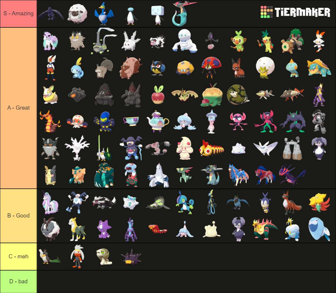 Galar Pokemon Tier List (Community Rankings) - TierMaker