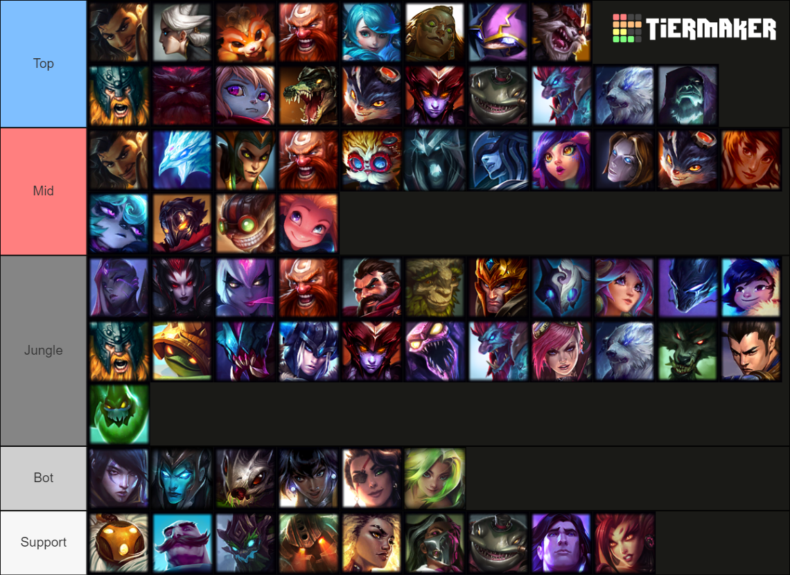 League of Legends Champions x5 to Nilah - Champion Pool list Tier List ...