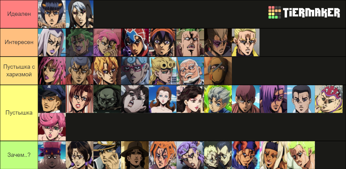 Golden Wind characters Tier List (Community Rankings) - TierMaker
