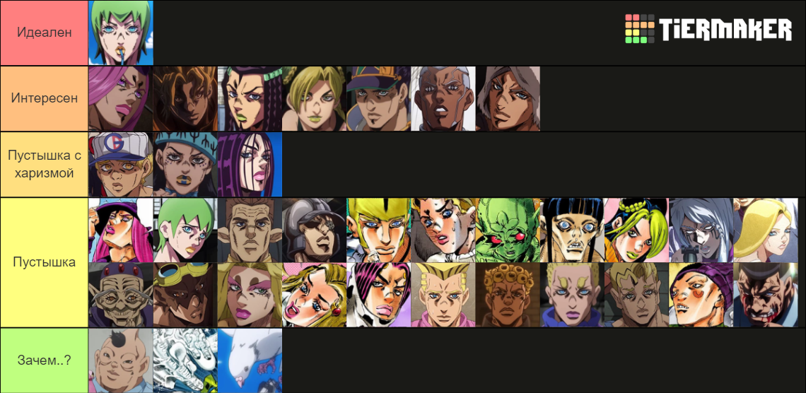 Stone Ocean characters Tier List (Community Rankings) - TierMaker
