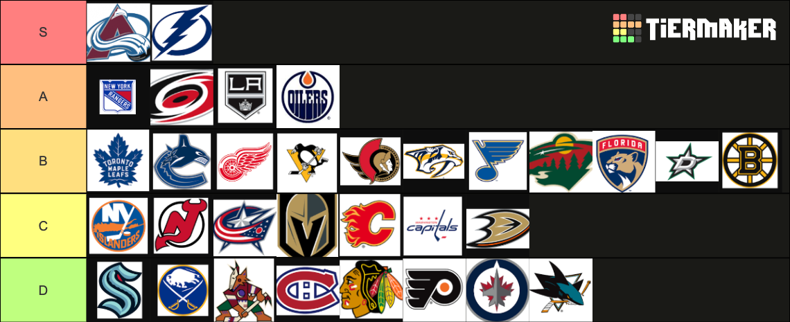 Best NHL teams after the 2022 off season Tier List (Community Rankings ...