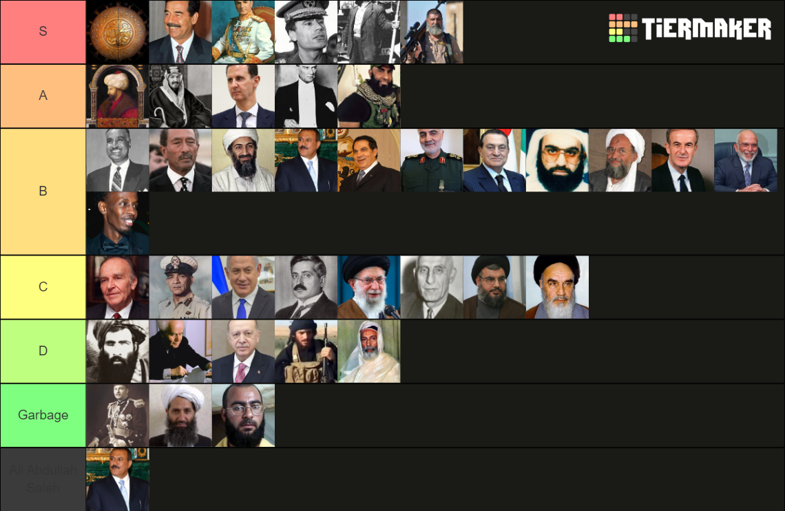 muslim people Tier List (Community Rankings) - TierMaker