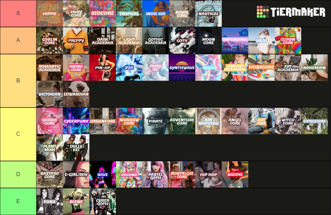 All Aesthetics Tier List (Community Rankings) - TierMaker
