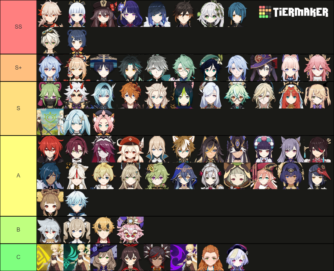 Genshin impact characters Tier List (Community Rankings) - TierMaker