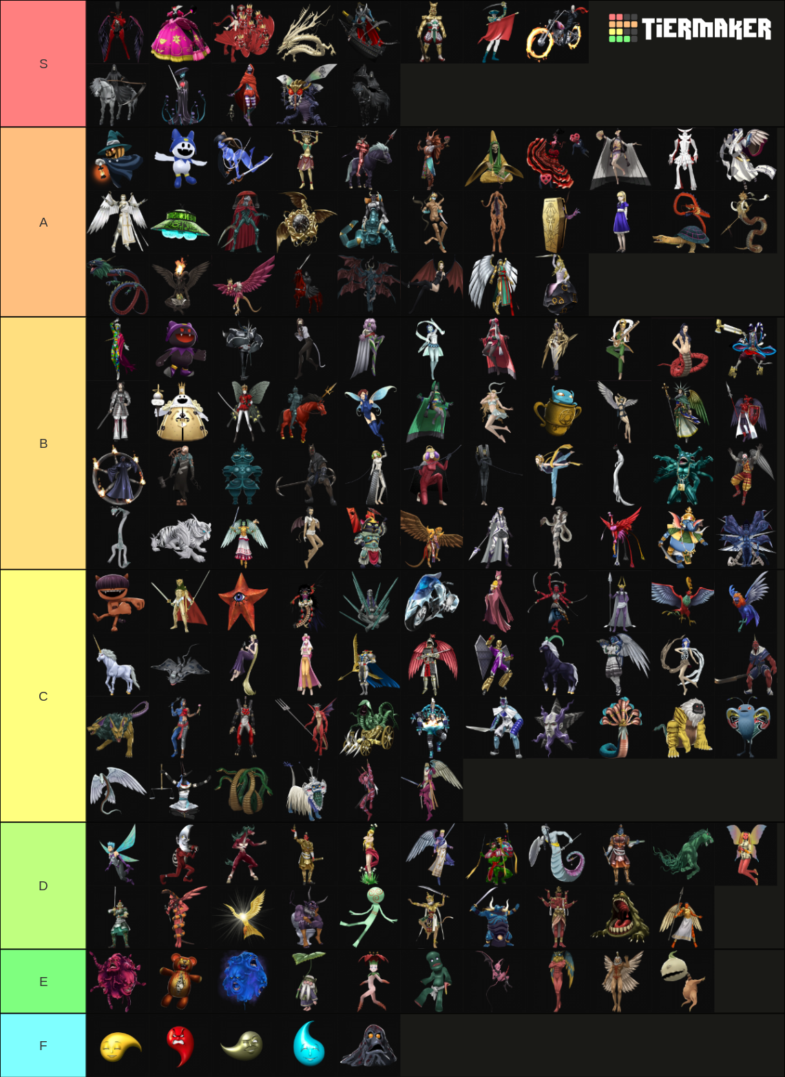 (some) Personas from Persona 5 Tier List (Community Rankings) - TierMaker