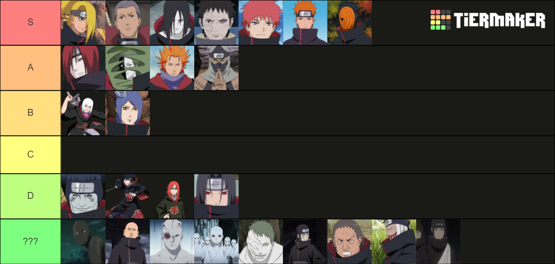 Akatsuki Tier List (Community Rankings) - TierMaker