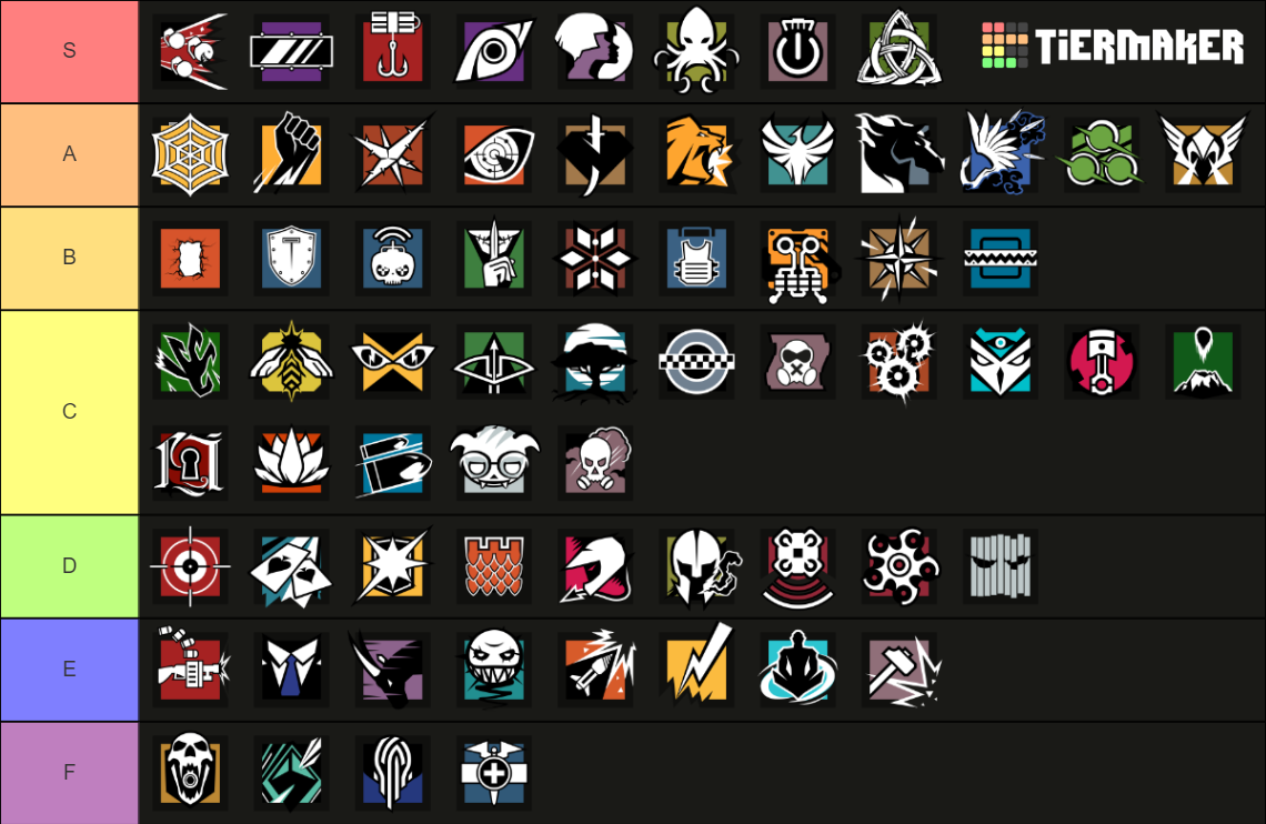 Rainbow Six Siege Ops Y7 S3 Tier List (Community Rankings) - TierMaker