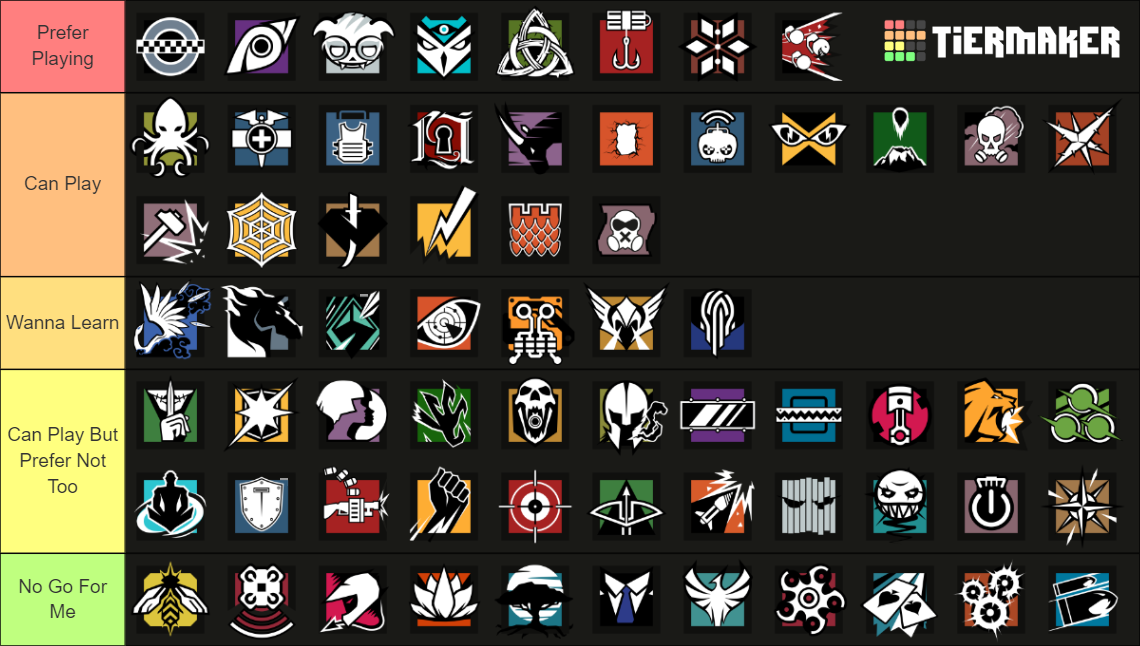 Rainbow Six Siege Ops Y7 S3 Tier List (Community Rankings) - TierMaker