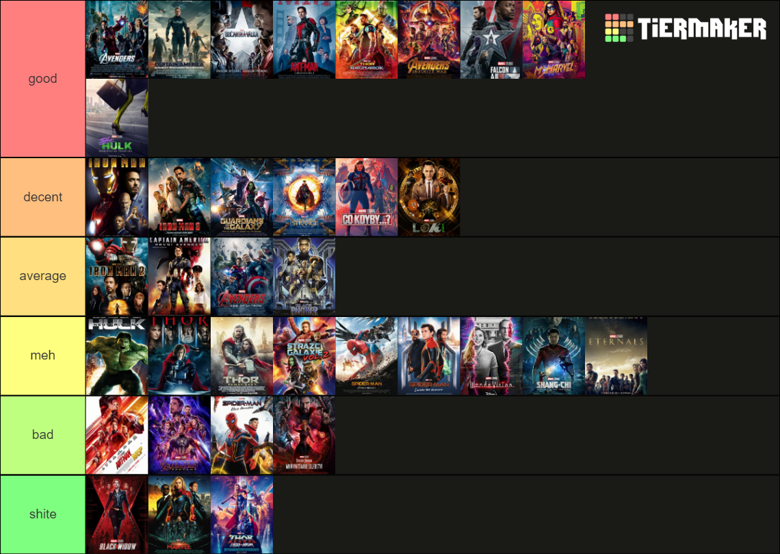 ALL MCU Movies and TV Shows Tier List (Community Rankings) - TierMaker