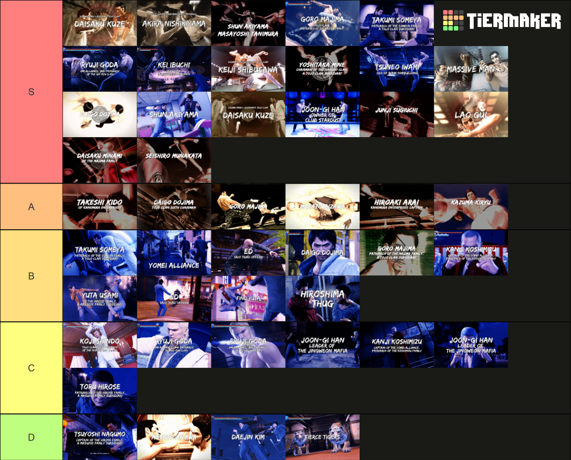 YAKUZA & JUDGMENT DYNAMIC INTRO TIER LIST Tier List (Community Rankings ...