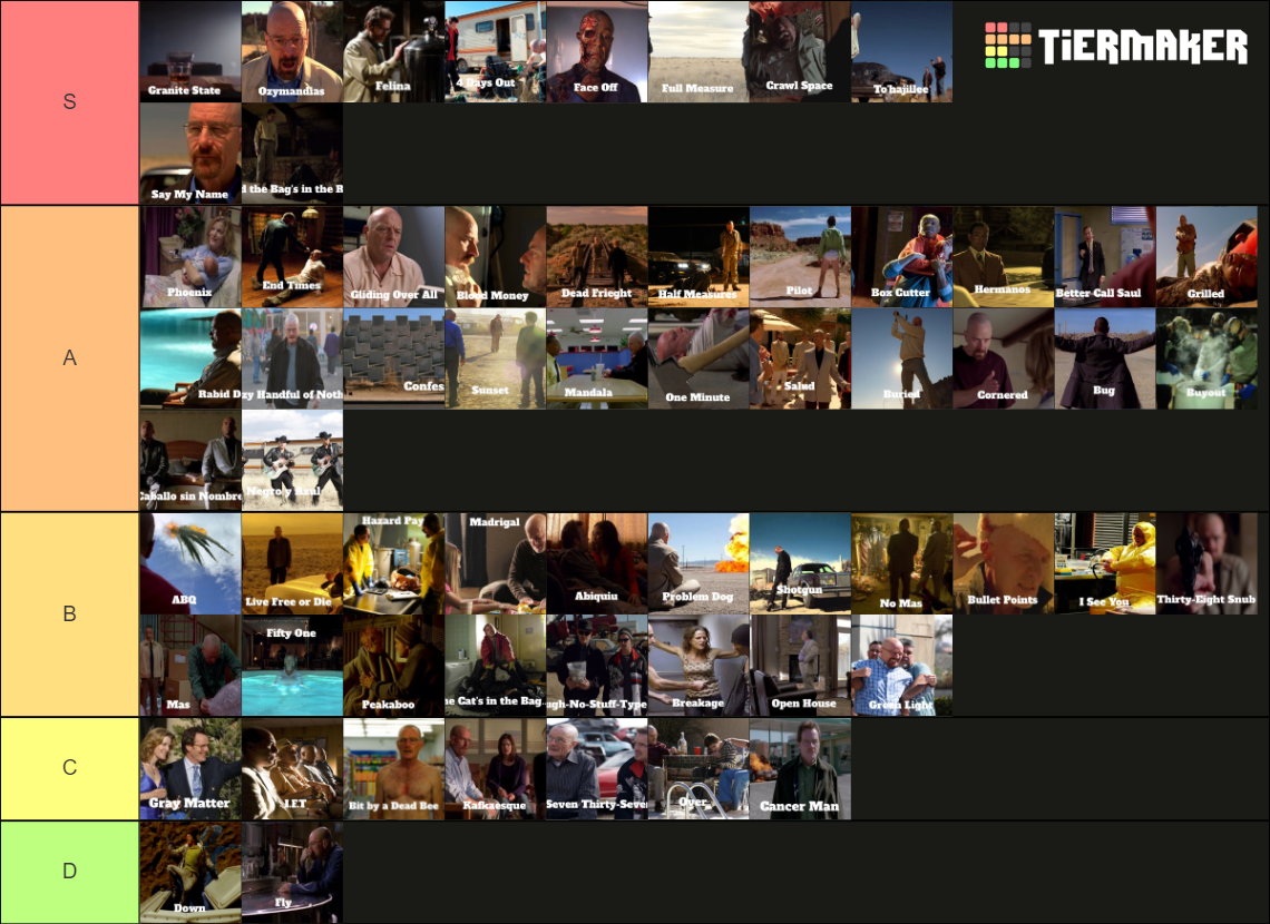 All Breaking Bad Episodes Tier List (Community Rankings) - TierMaker