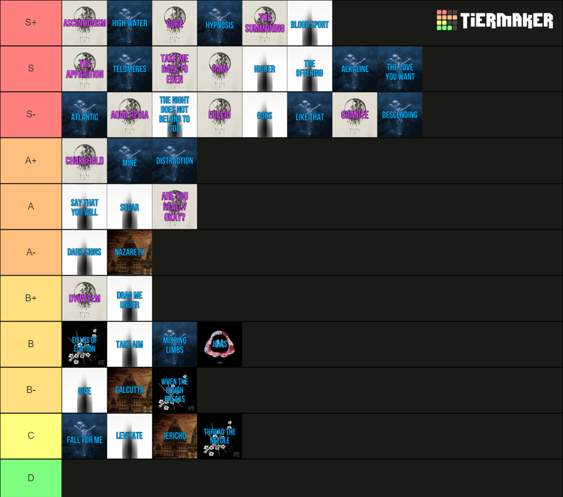 Sleep Token Songs Tier List (Community Rankings) - TierMaker