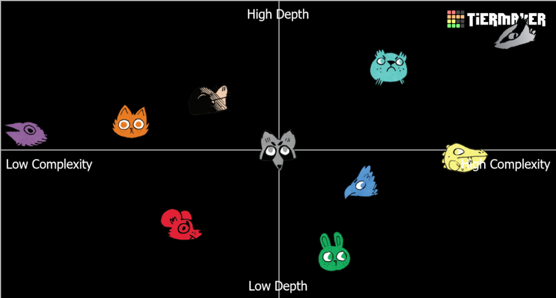 Root: A Game of Woodland Might and Right - Factions Rankings Tier List ...