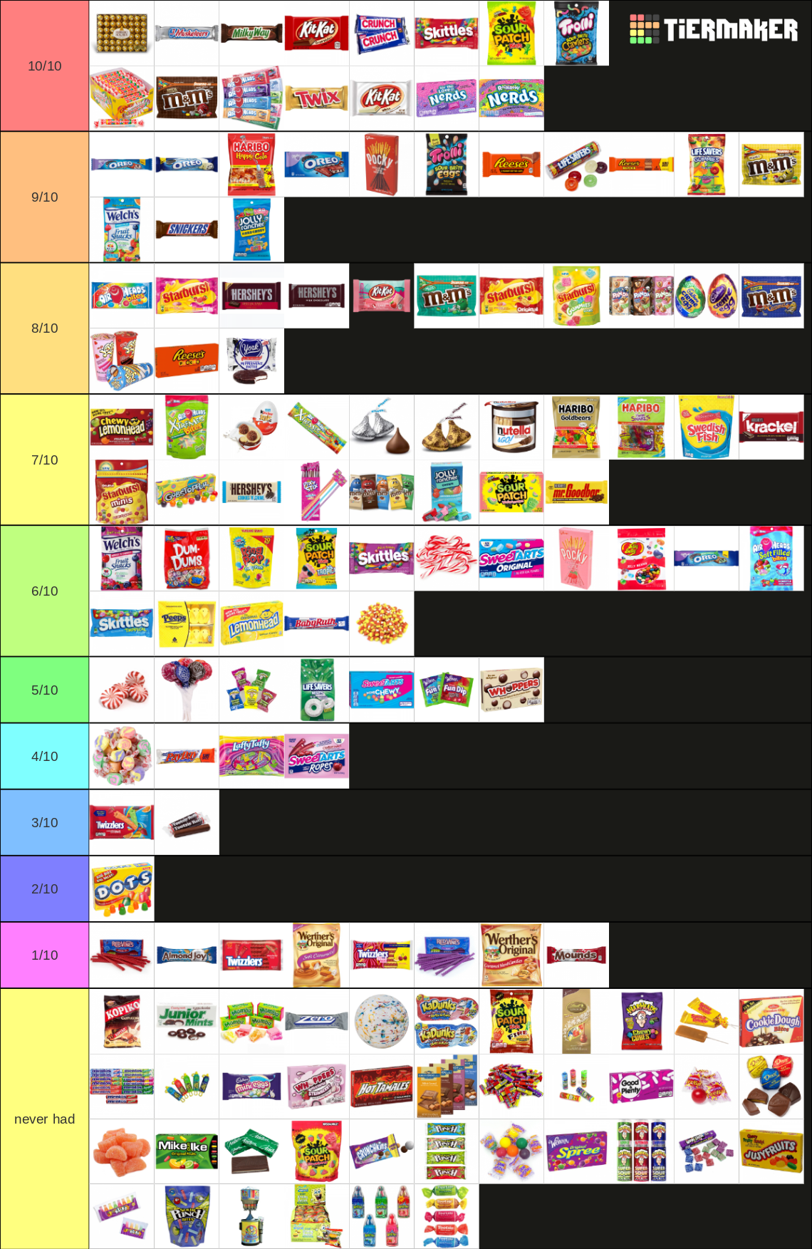 Ultimate Candy Tier List (Community Rankings) - TierMaker