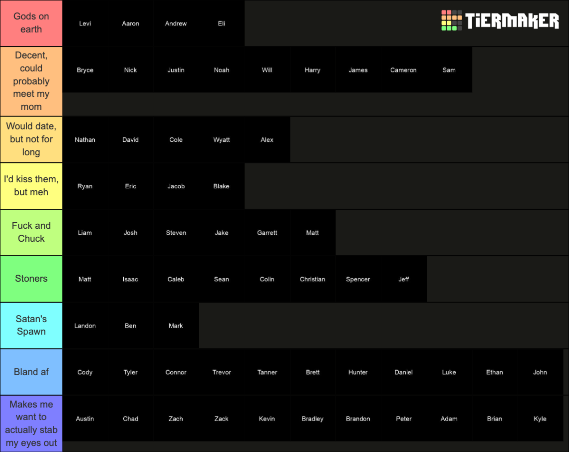 White Boy Names Tier List (Community Rankings) - TierMaker