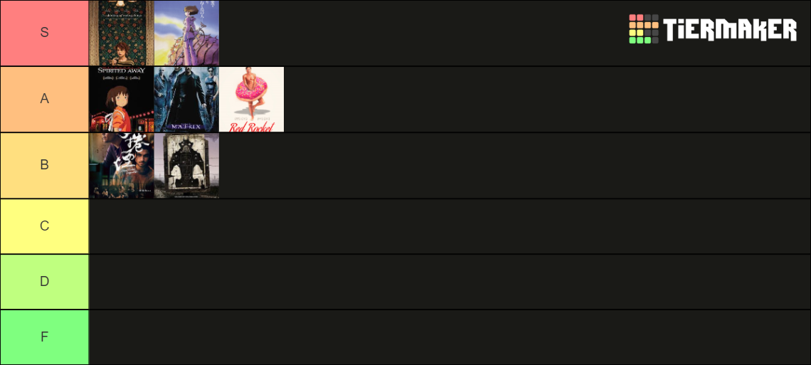 Dopebird Movie -Aiden Tier List (Community Rankings) - TierMaker