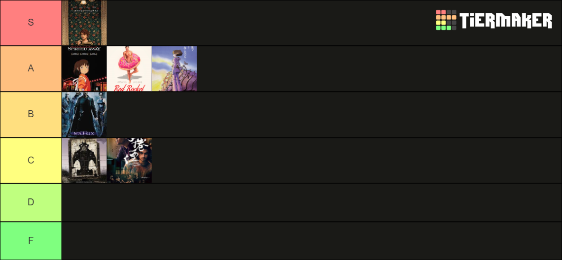 Dopebird Movie -Stephen Tier List (Community Rankings) - TierMaker