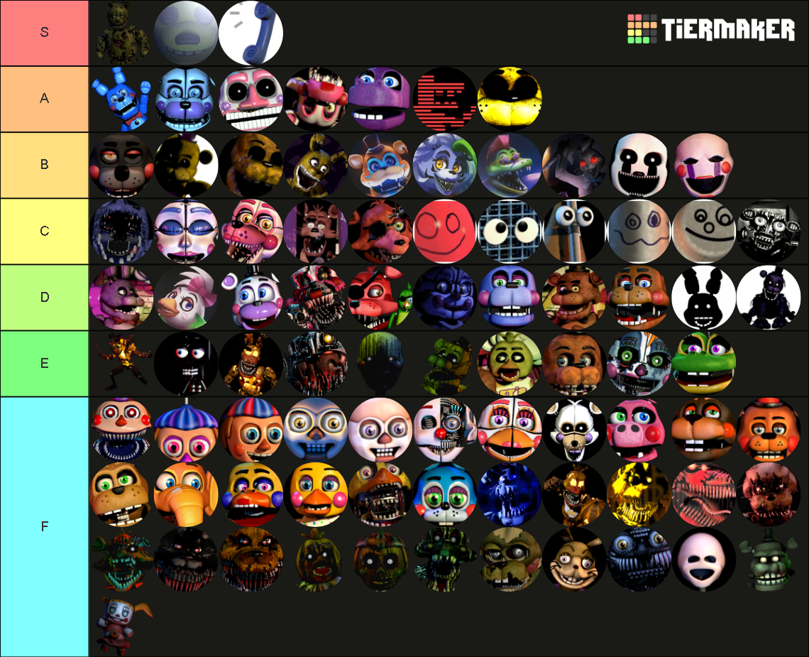 Five Nights at Freddy's Characters Tier List (Community Rankings ...