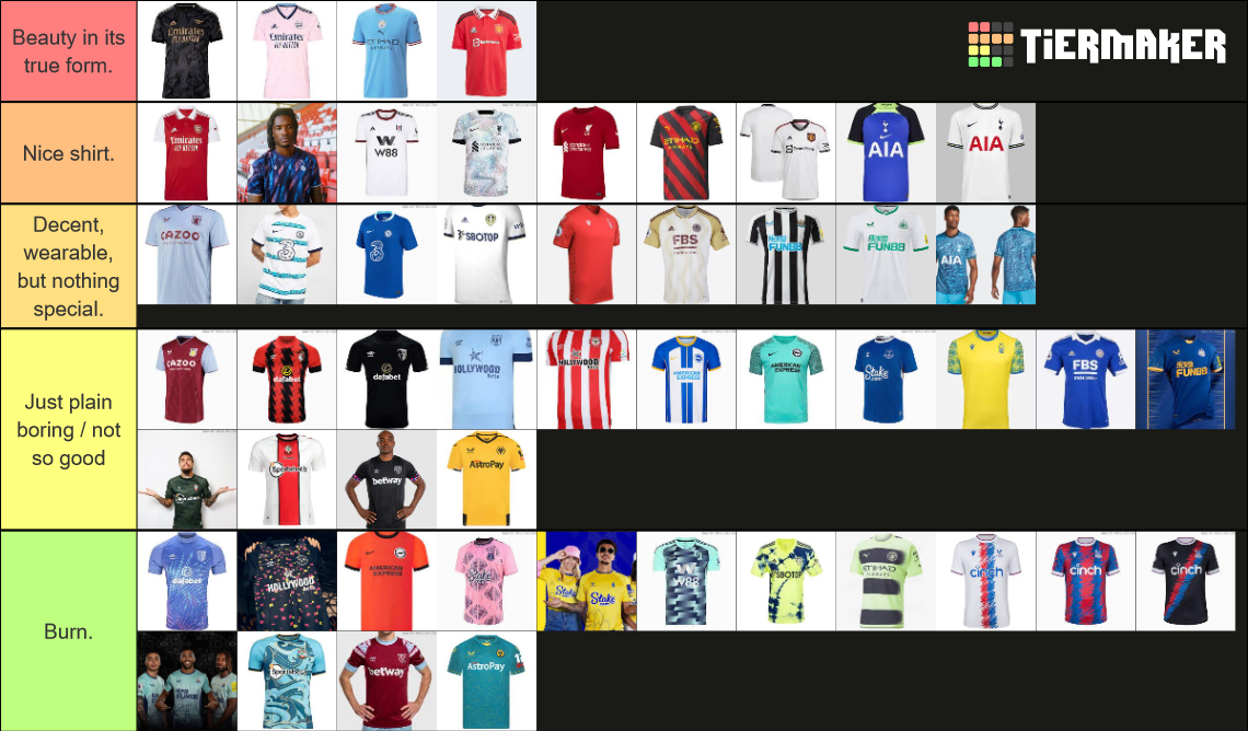 Premier League Kits 22/23 Tier List (Community Rankings) - TierMaker