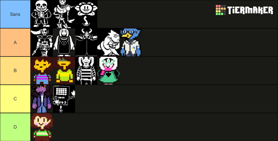All Undertale/Deltarune Main Characters Tier List (Community Rankings ...