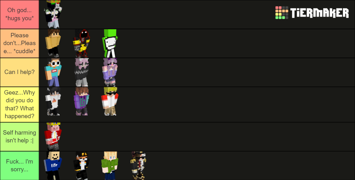 If you tell the DSMP members that you're self harming Tier List ...