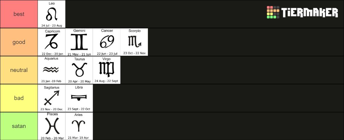 top signos del zodiaco Tier List (Community Rankings) - TierMaker