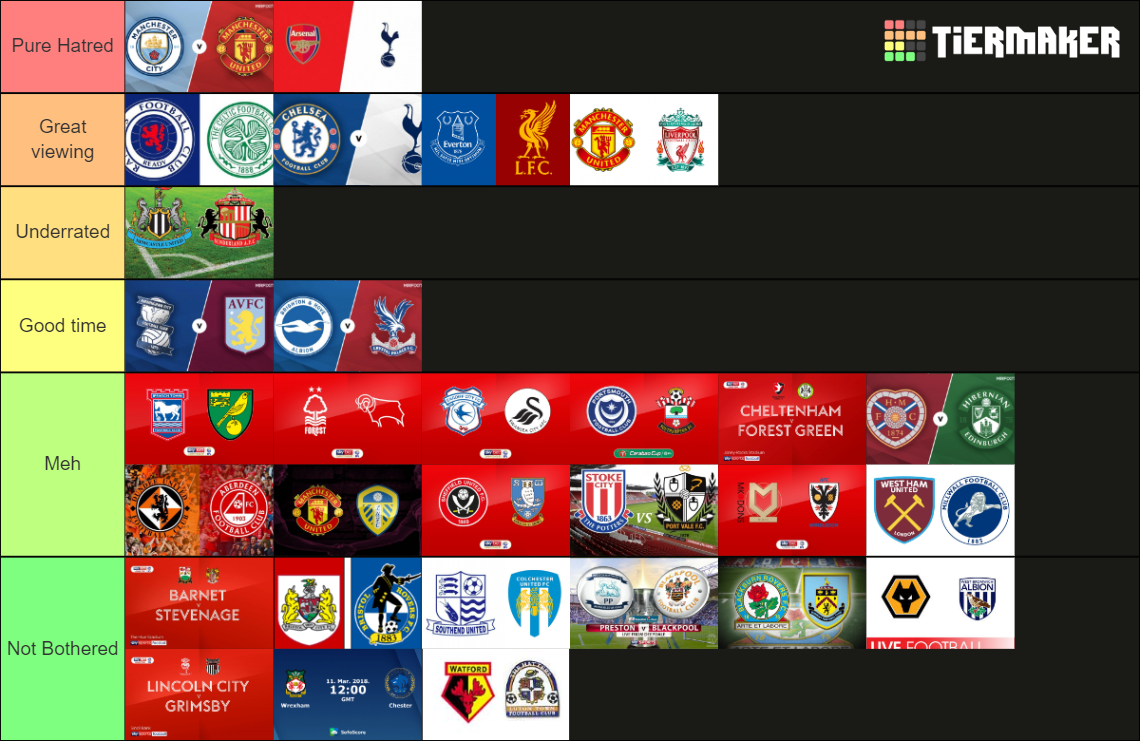 British Football Rivalries Tier List (Community Rankings) - TierMaker