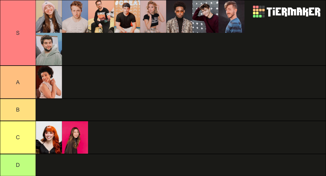 Smosh Cast Tier List (Community Rankings) - TierMaker