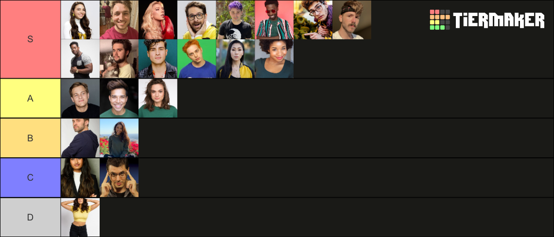 Smosh cast members 2022 Tier List (Community Rankings) - TierMaker
