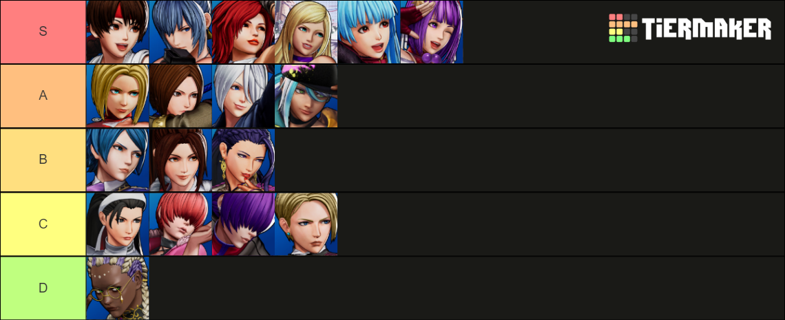 KOF XV Characters Tier List (Community Rankings) - TierMaker