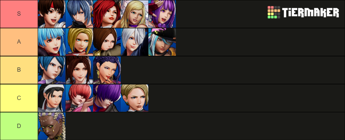 KOF XV Characters Tier List (Community Rankings) - TierMaker