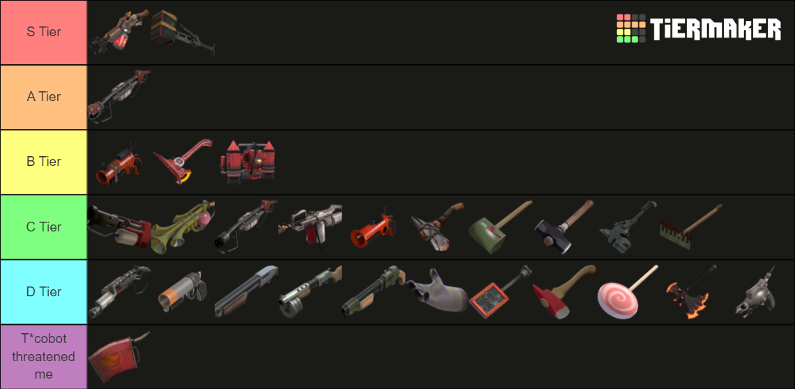 TF2 Pyro Weapon Tier List (Community Rankings) - TierMaker
