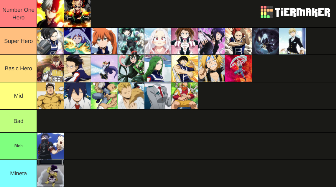 My Hero Academia Students Ranked Tier List (Community Rankings) - TierMaker