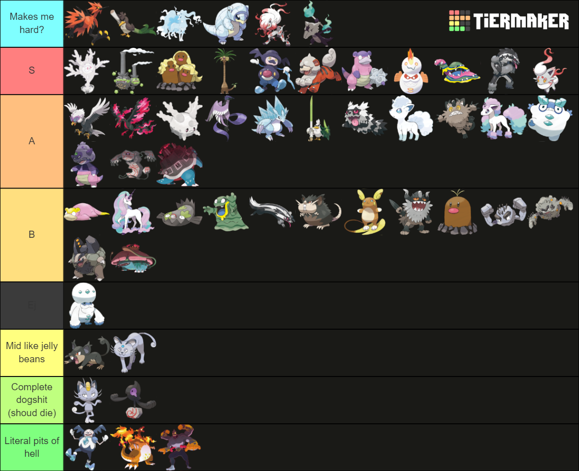 Regional, Mega Evolution and Gigantamax Forms Tier List (Community ...