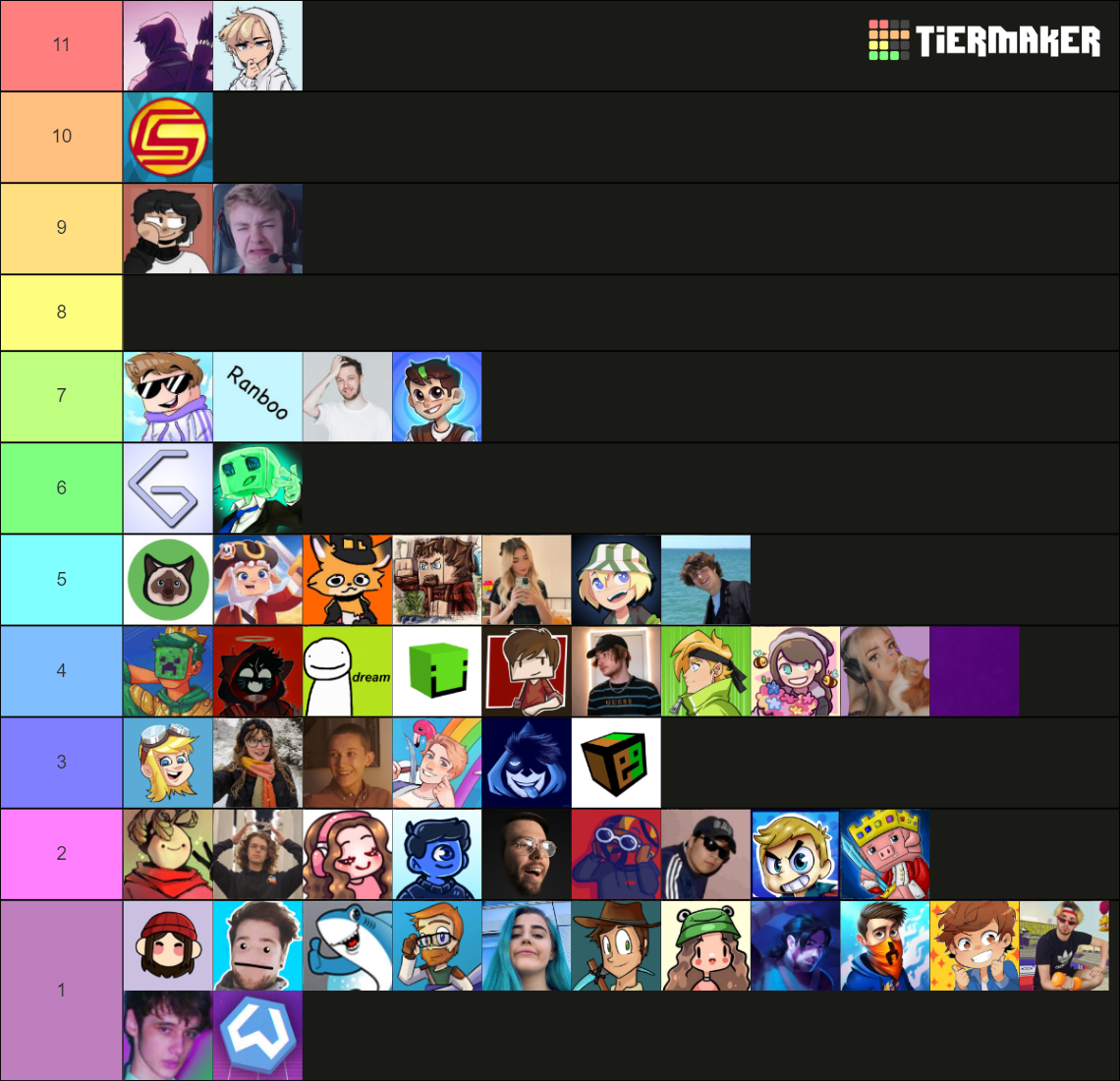 All MCC player cannon (1-28) Tier List (Community Rankings) - TierMaker