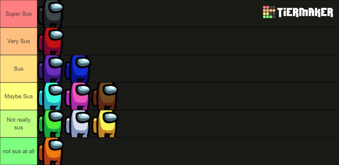 Among us Sus level Tier List (Community Rankings) - TierMaker
