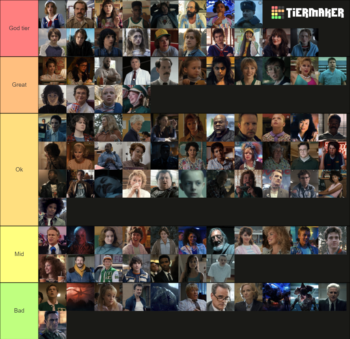100 Stranger things characters Tier List (Community Rankings) - TierMaker